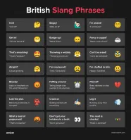 60 British Slang Words And Phrases You Need To Know Amber